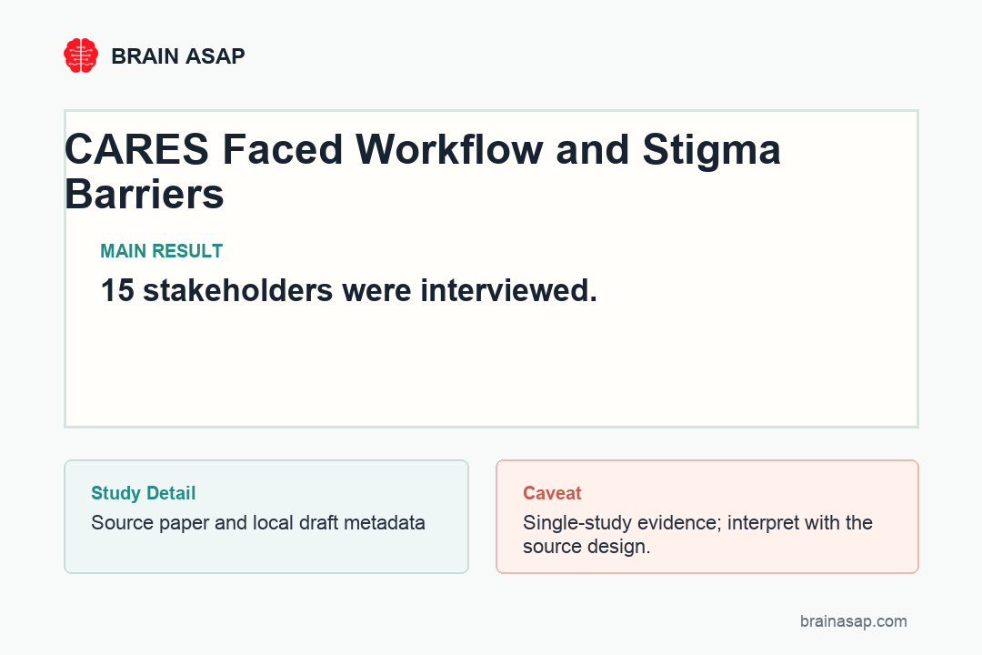 CARES Addiction Risk Tool Faced Workflow and Stigma Barriers - Brain ASAP